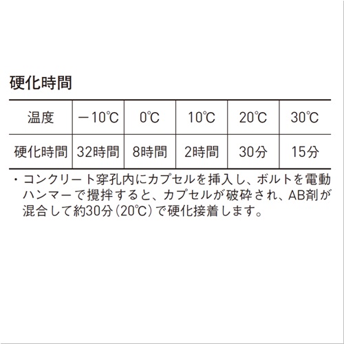 スギカウ / ケミカルアンカー R-16N