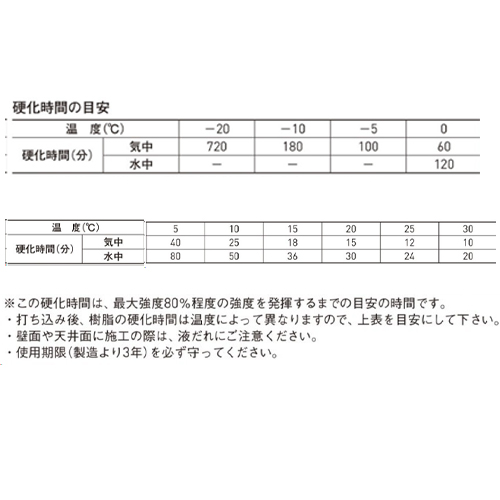 スギカウ / ARケミカルセッターAP[接着系アンカーコンクリート用/回転・打撃型] AP-12