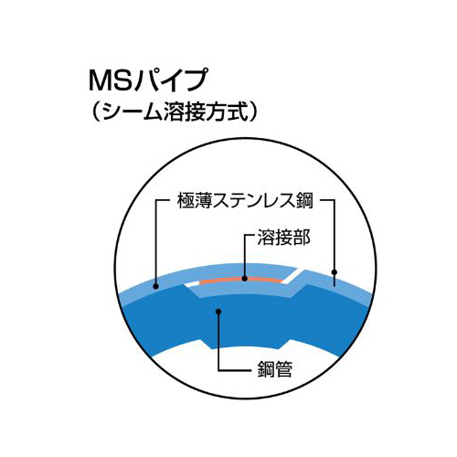  MS 9 5x4000
