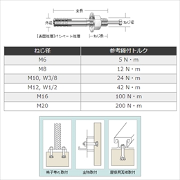 スギカウ / ステンルーティーアンカー SC-1270